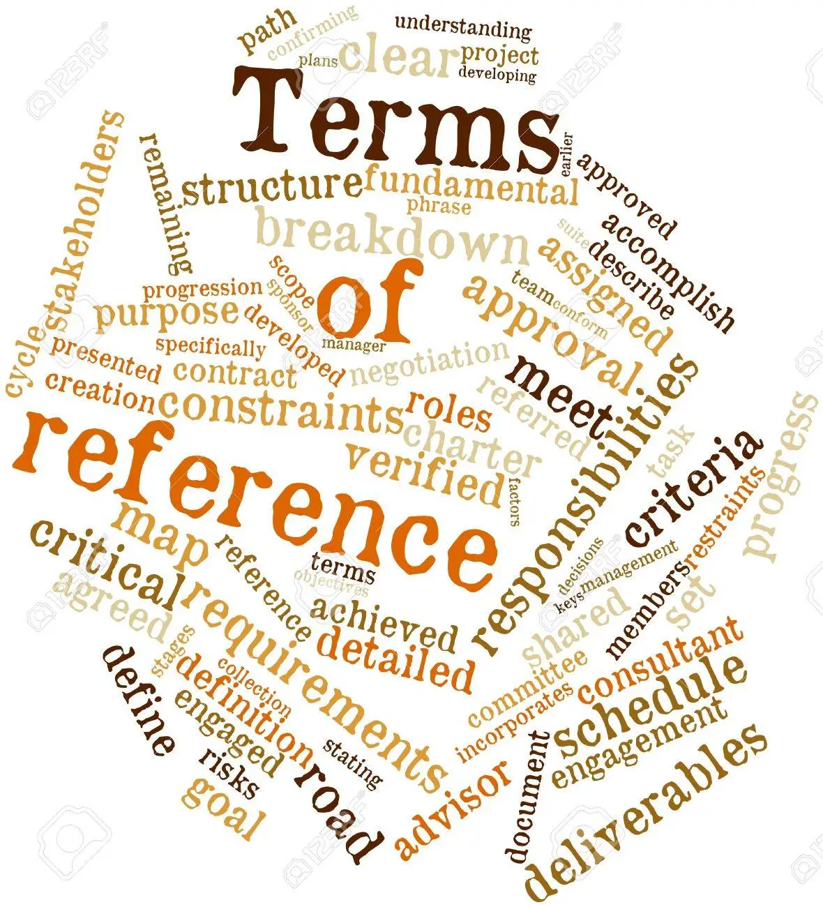 Definition of Sentence variety | Textual reference | SpeakoClub