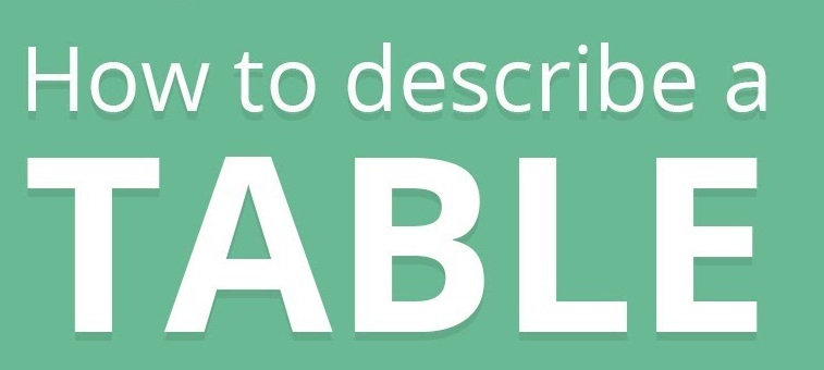 Describing a table | CEFR | Writing Skills | SpeakoClub