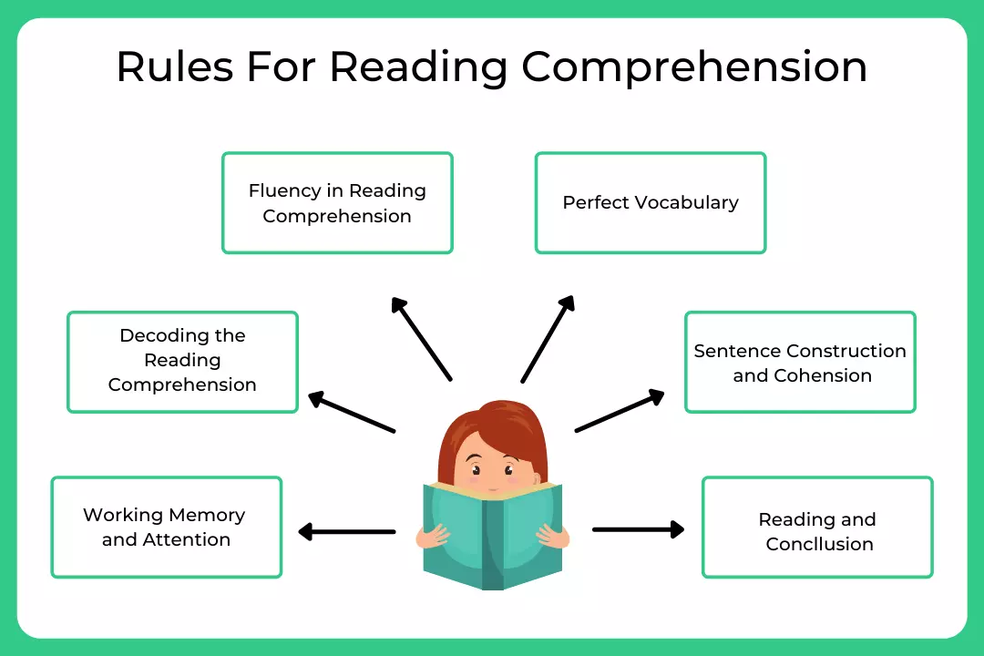 What Is Reading Comprehension Reading Skills SpeakoClub