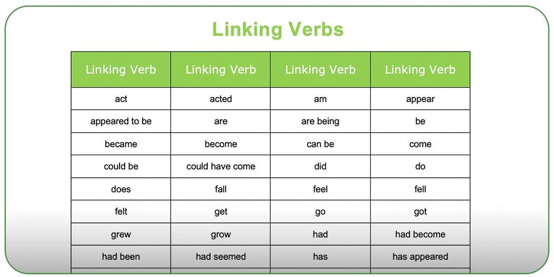 Linking Verbs | Part-2 | SpeakoClub