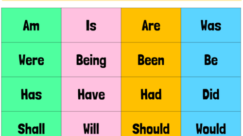 Linking verb list: common linking verb examples | Grammar | SpeakoClub