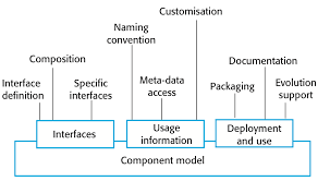 Component-integral| Composition| Types| SpeakoClub