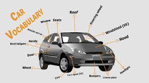Learn words related to cars|B1-B2 Vocabulary| SpeakoClub