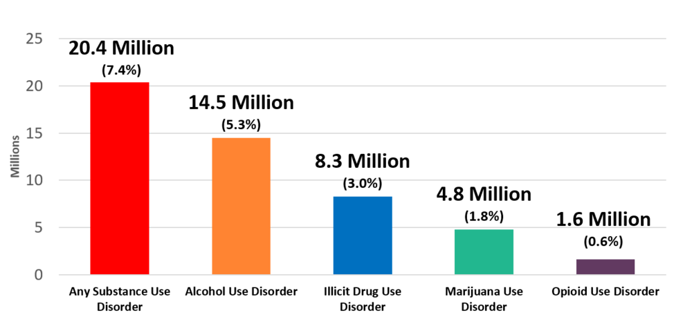 All drugs should be legalized | Debate | SpeakoClub