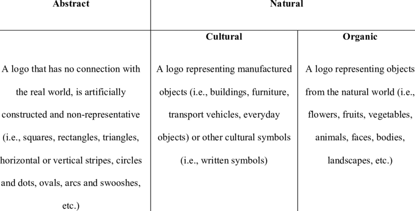 Logos examples|Logo| SpeakoClub