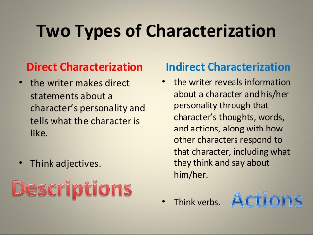 What is direct characterization|Literature|SpeakoClub