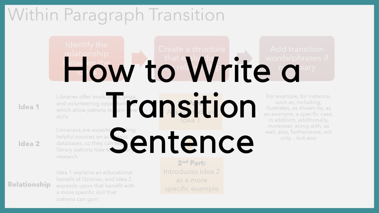 What makes a good transition sentence? | Writing Skills | SpeakoClub
