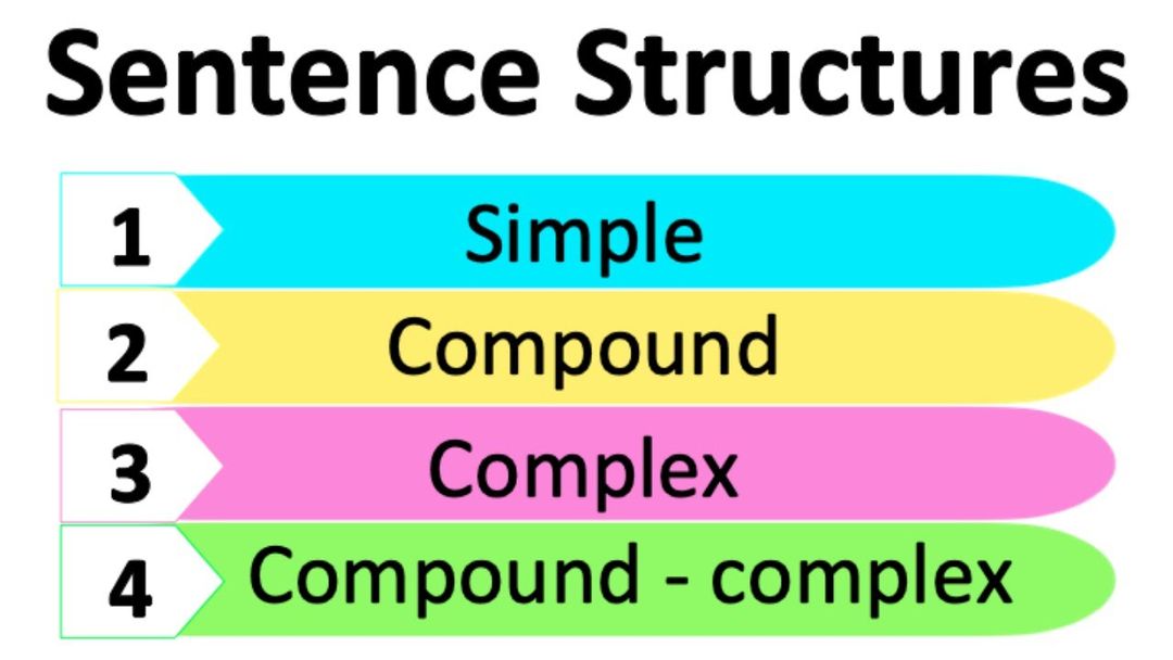 Types of syntax: 4 sentence structures | Grammar | SpeakoClub