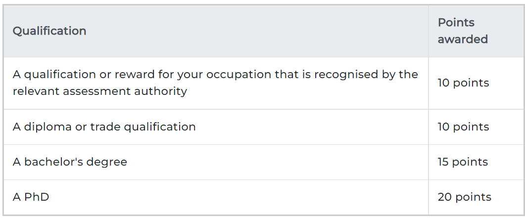 What is Australia’s points system for immigration? | SpeakoClub