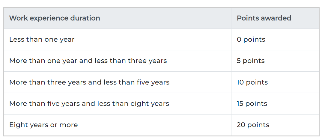 What is Australia’s points system for immigration? | SpeakoClub