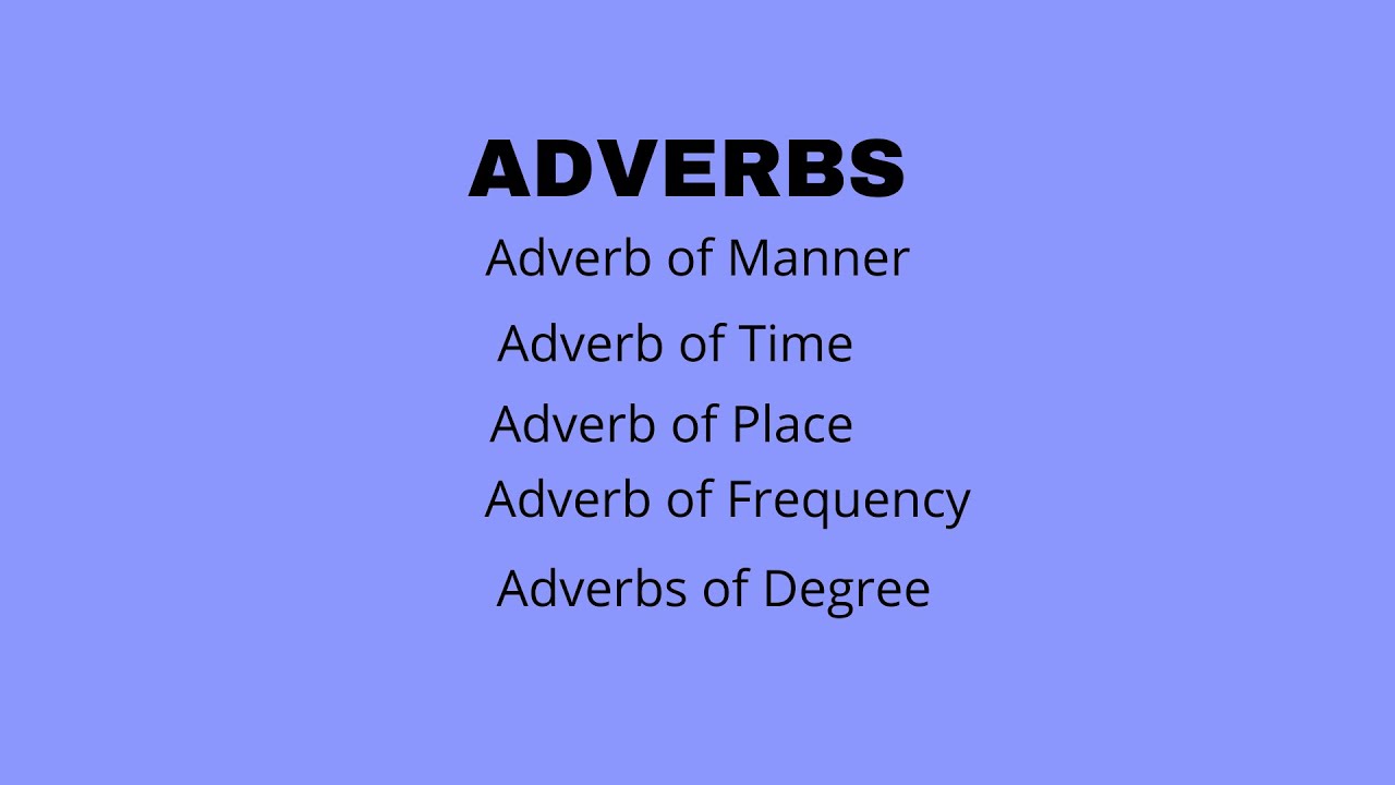 Adverbs of Time | Vocabulary | SpeakoClub