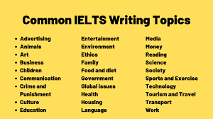IELTS Most Popular Topics | Part-1 | SpeakoClub