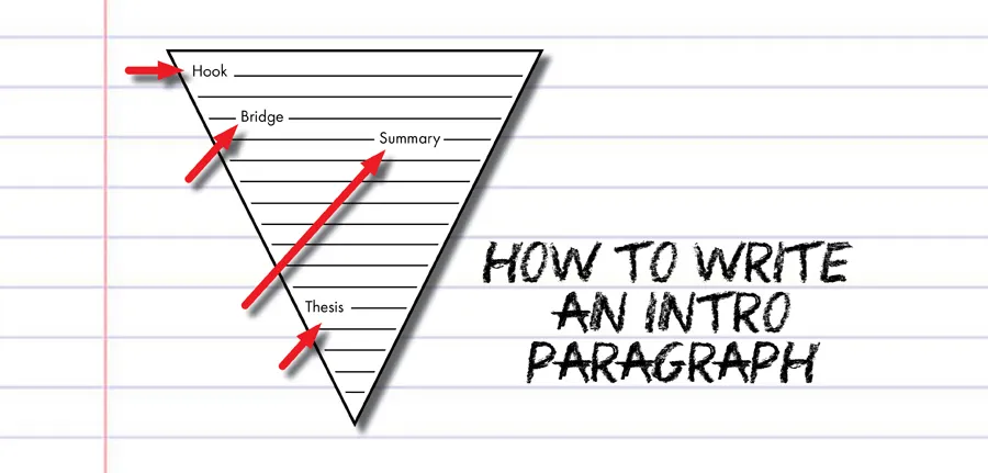 The introductory sentence| Writing Skills | SpeakoClub