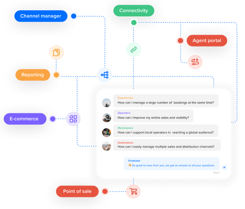 The leading connectivity platform - Prioticket
