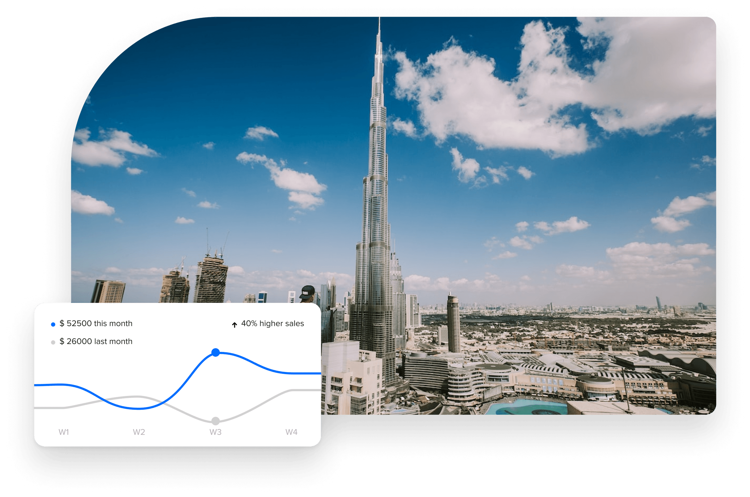 Dubai Marketplace - Prioticket
