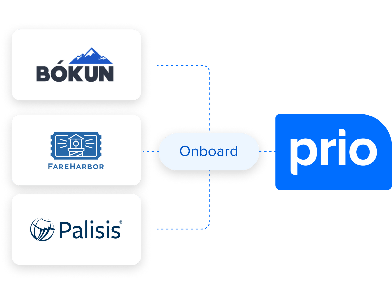 The leading connectivity platform - Prioticket