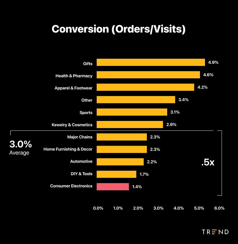 Boost Conversion Rates With eCommerce Landing Pages | Trend