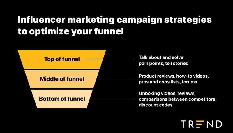 Use Content Creators As Your New Marketing Channel | Trend