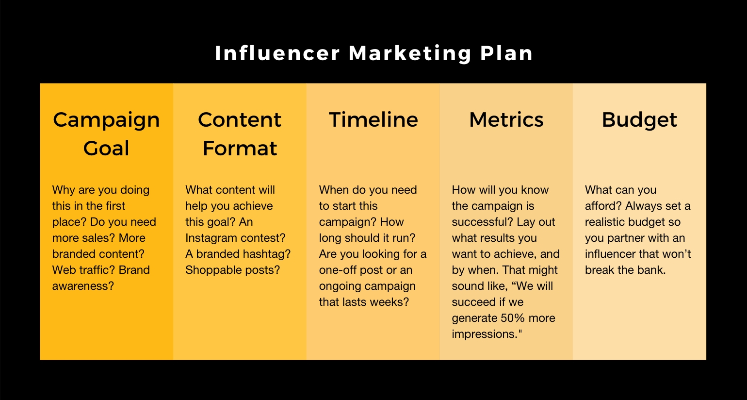 3 Steps To Scale Instagram Promotions With Micro-Influencers | Trend