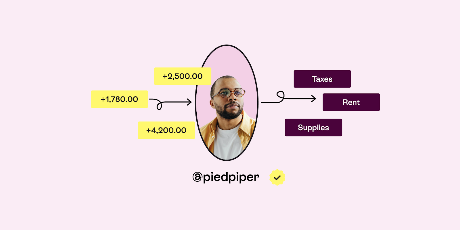 The ultimate guide to growing your revenue as a freelancer
