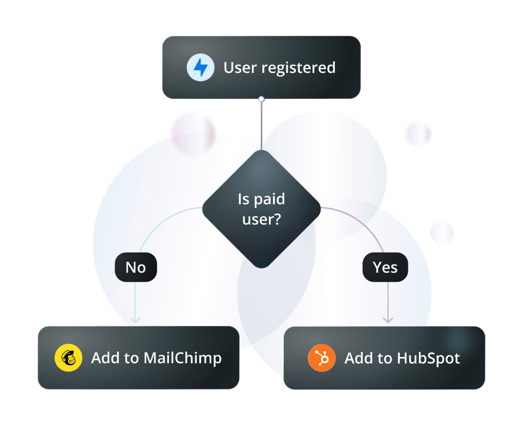 Data integration tools for developers | Activepieces