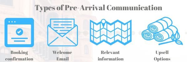 Things You Need to Know About the Pre-Arrival Experience For Hotel ...