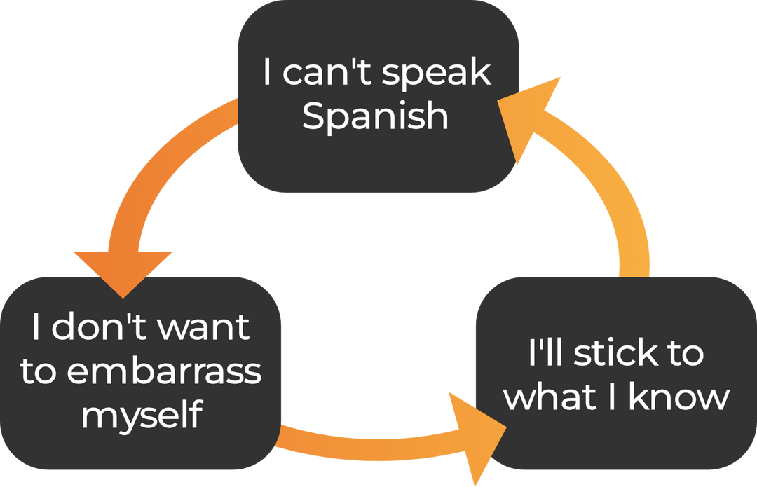 Learn languages with AI avatars | LingoLooper