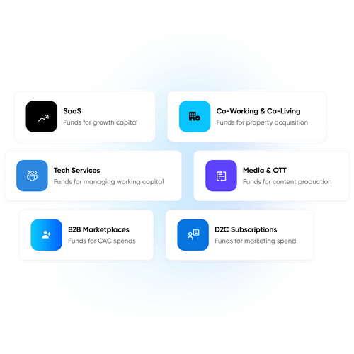 Modern Credit Platform | Recur Club