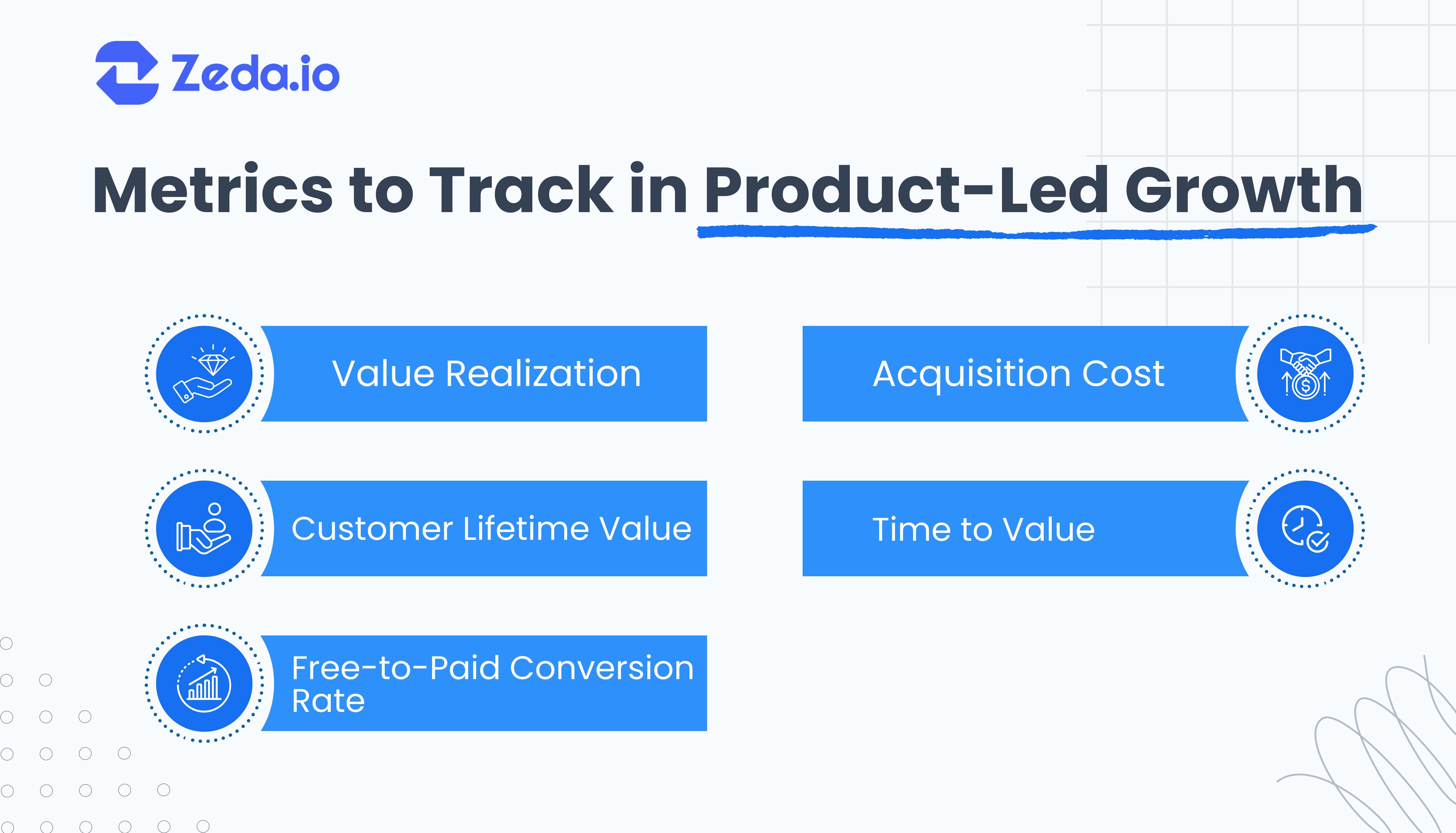 Product-Led Growth for SaaS: A Detailed Guide | Zeda.io