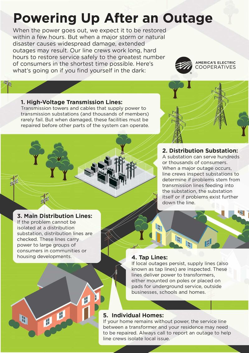 Outage Center | Craig-Botetourt Electric Cooperative | Member Owned ...