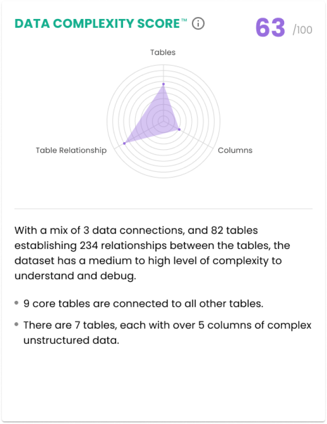 Atlas: Data Quality Platform