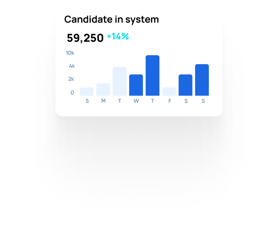 Talentrecruit - Leading AI Applicant Tracking System (ATS)