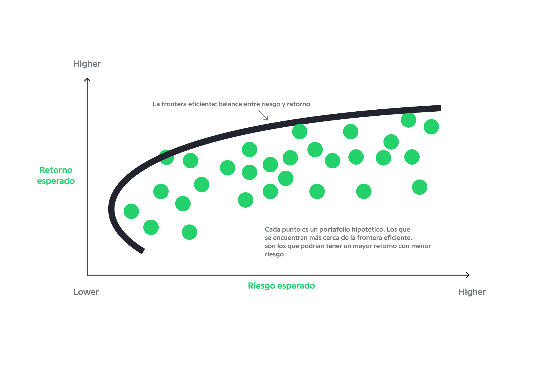 Todo lo que debes saber del Modelo de gestión de Portafolios de ...