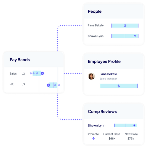 Pay Bands Barley Compensation Management Software Pay Bands Barley Compensation Management Software