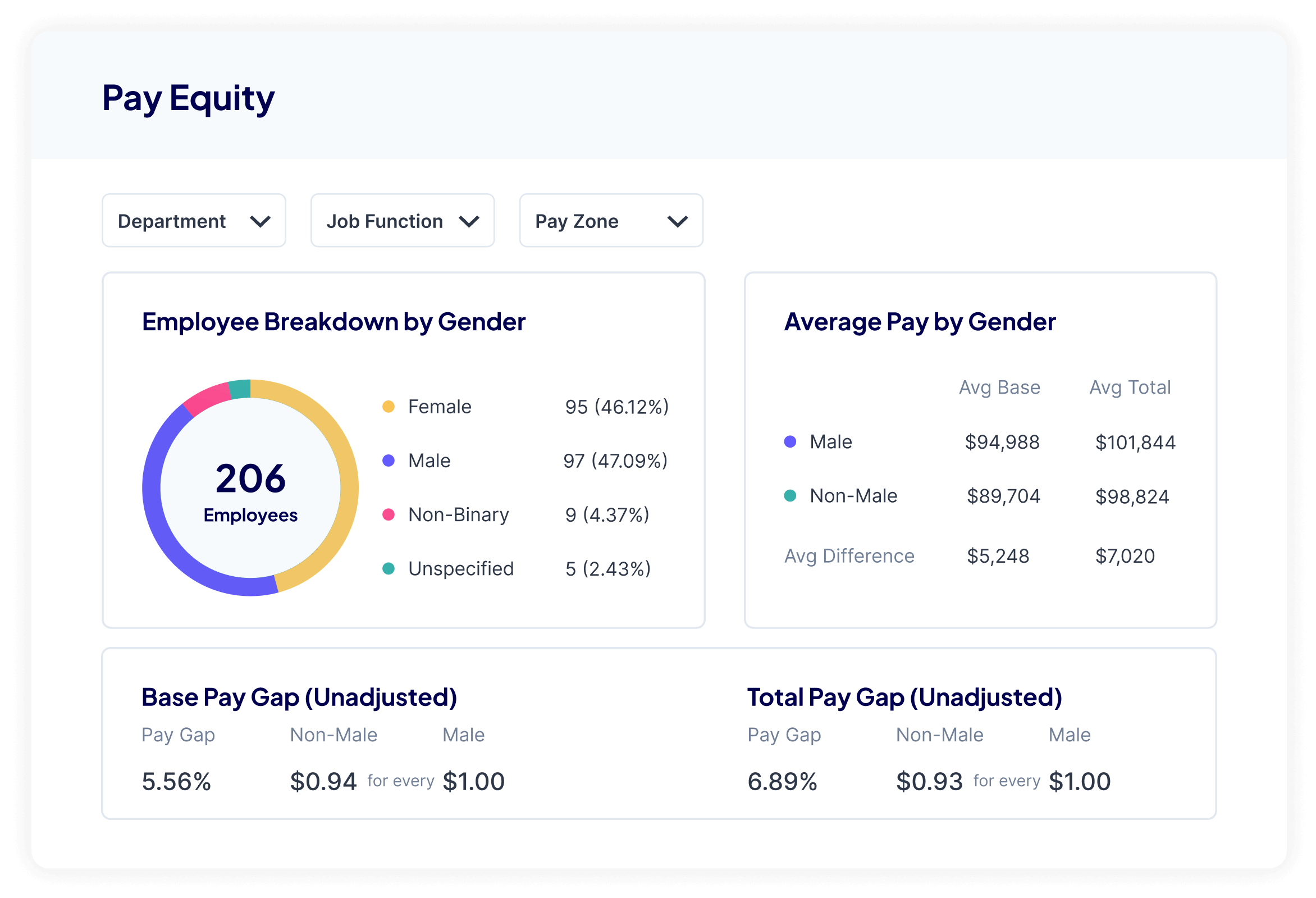 Pay Equity Barley Compensation Management Software Pay Equity Barley Compensation Management Software