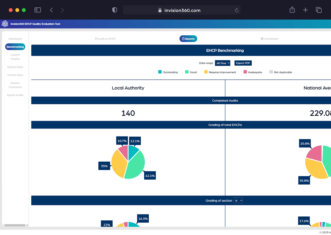 Invision360 Digital Quality Assurance Tools | Invision360