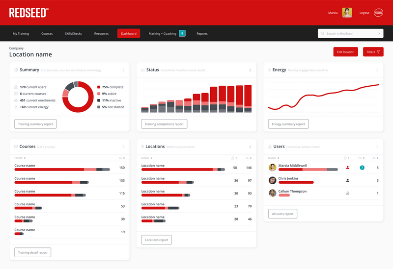 The RedSeed LMS - A learning ecosystem for retail