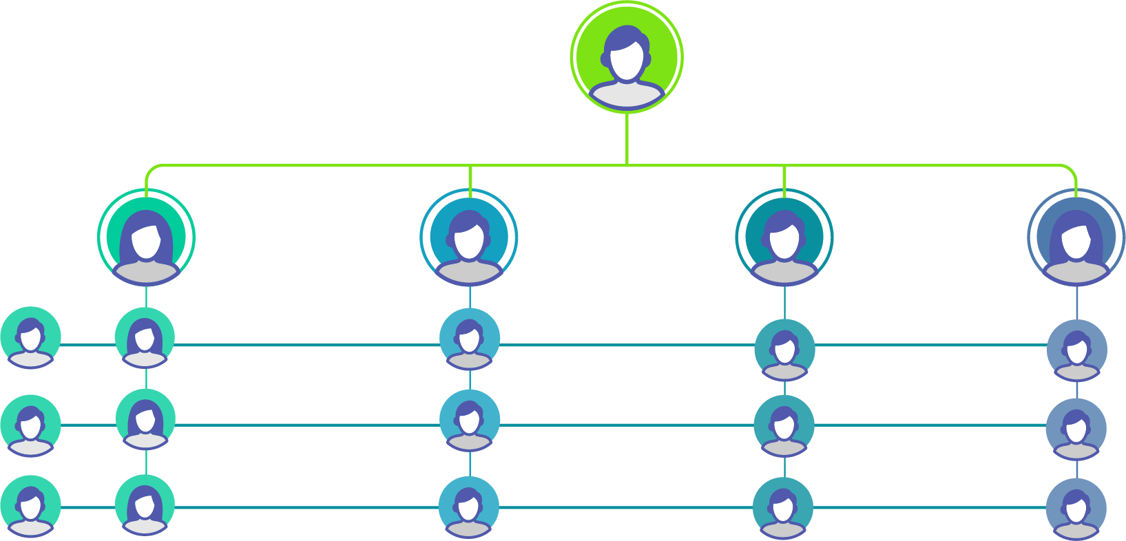 Typy organizační struktury ve firmě a její důležitost pro HR oddělení - Pinya HR