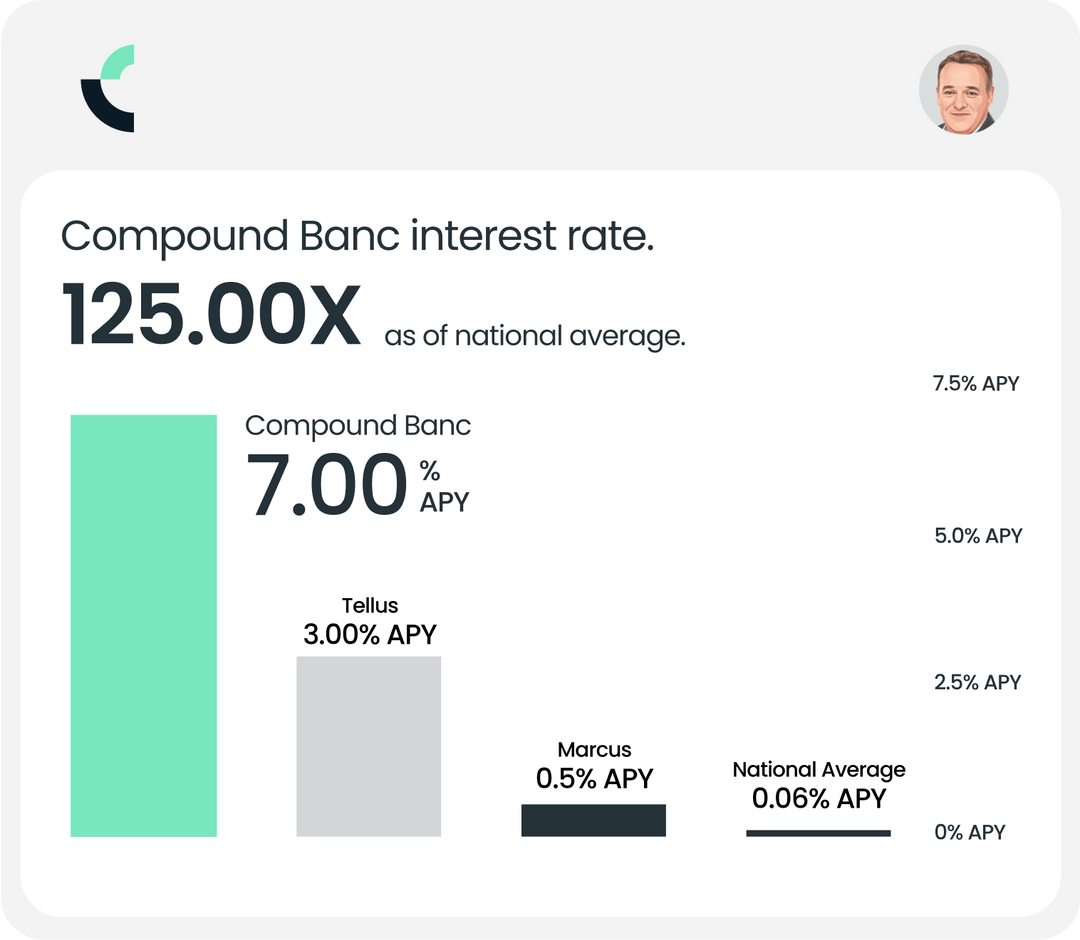 Compound Real Estate Bonds | Compound your savings with 7.00% APY