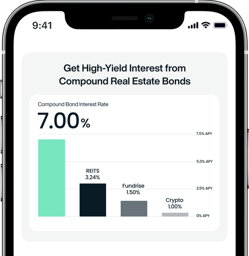 Compound Real Estate Bonds | Compound your savings with 7.00% APY
