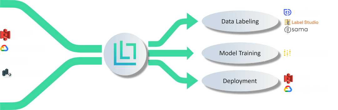 Data Curation for Machine Learning | Lightly