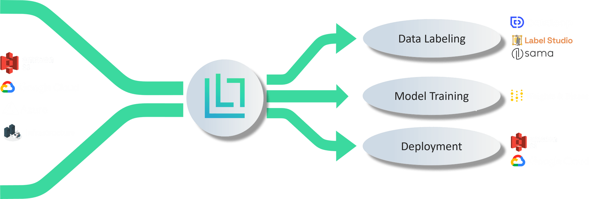 Data Curation for Machine Learning | Lightly