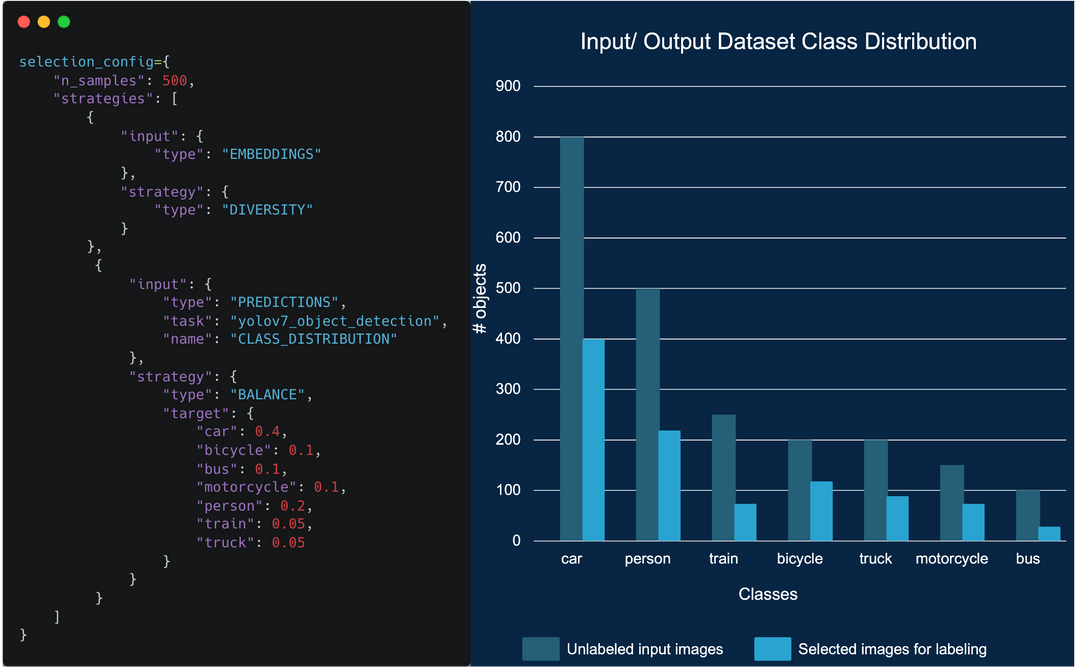 Data Curation for Machine Learning | Lightly