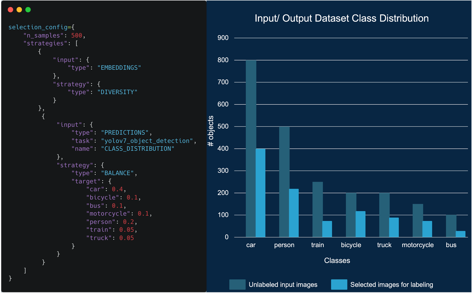 Data Curation for Machine Learning | Lightly