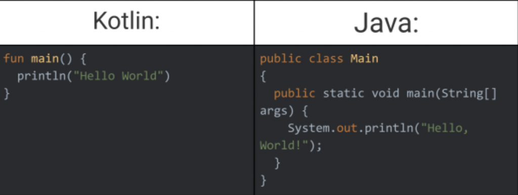 Kotlin Vs Java Which Is Best For Android Development Waldo Blog