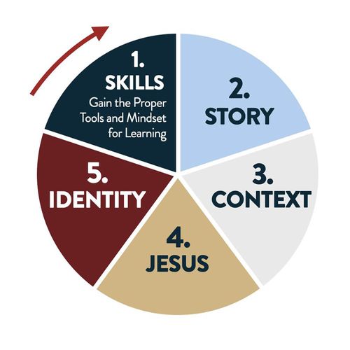 You Can Learn the Bible