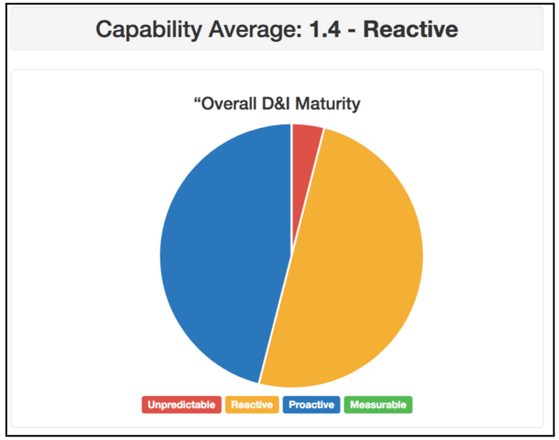 ISO30415 Diversity Audit