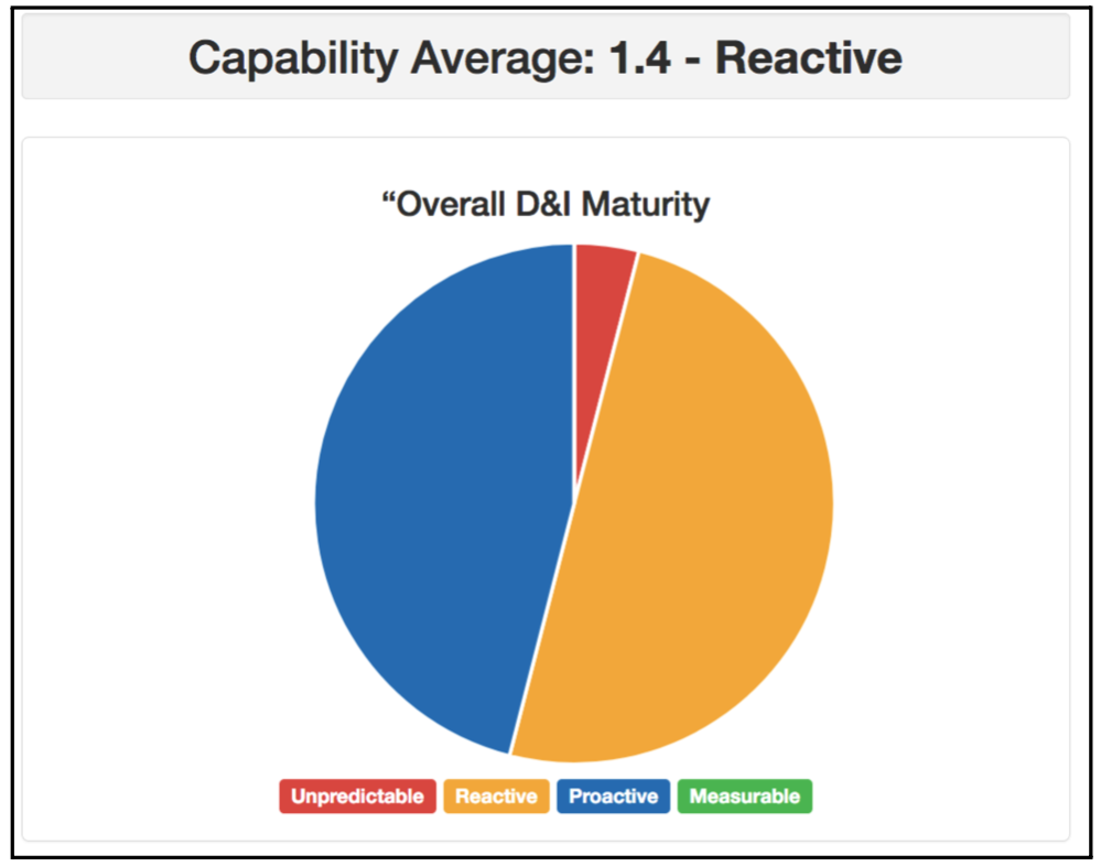 ISO30415 Diversity Audit