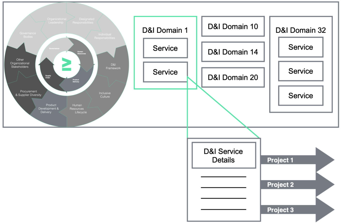 ISO30415 Diversity Audit