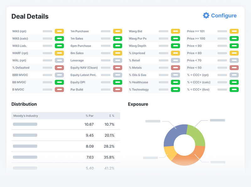 Valitana | CLO Manager